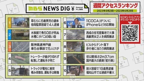 編集部セレクト | 2023年06月 | 特集 | MBSニュース