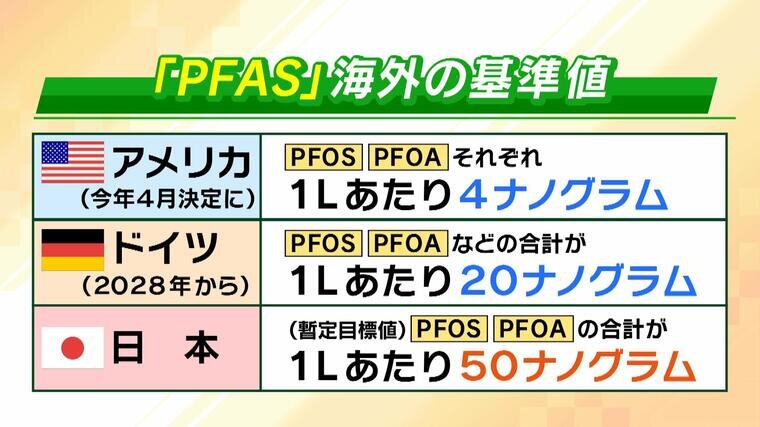 日本の水道水は大丈夫？煮沸消毒しても除去されない化学物質「PFAS」が"やっかい"な3つの理由 | TBS NEWS DIG (3ページ)