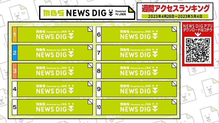 ニュース週間アクセスランキング【2023年4月28日～5月4日】MBS NEWS DIG | 特集 | MBSニュース