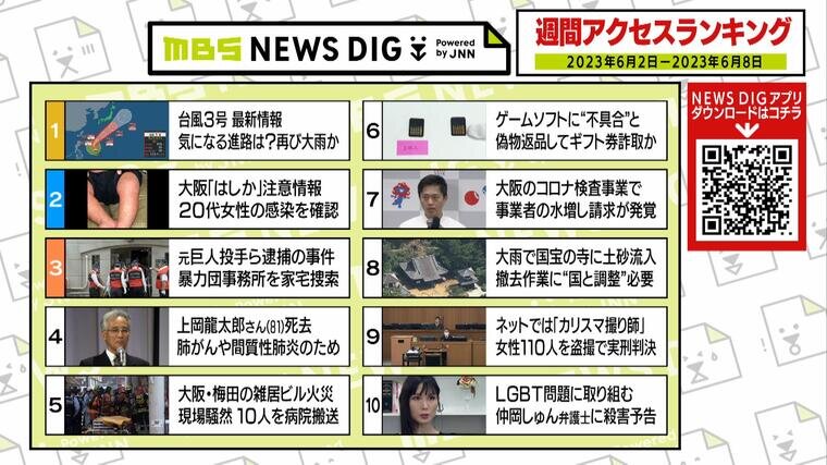 ニュース週間アクセスランキング【2023年6月2日～6月8日】MBS NEWS DIG | 特集 | MBSニュース