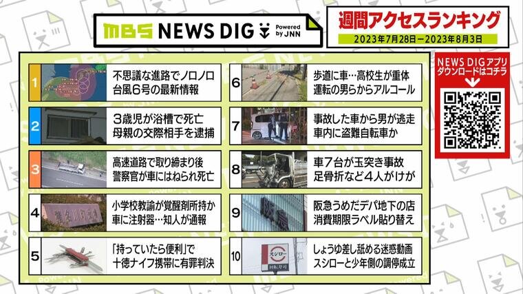 ニュース週間アクセスランキング【2023年7月28日～8月3日】MBS NEWS DIG | 特集 | MBSニュース