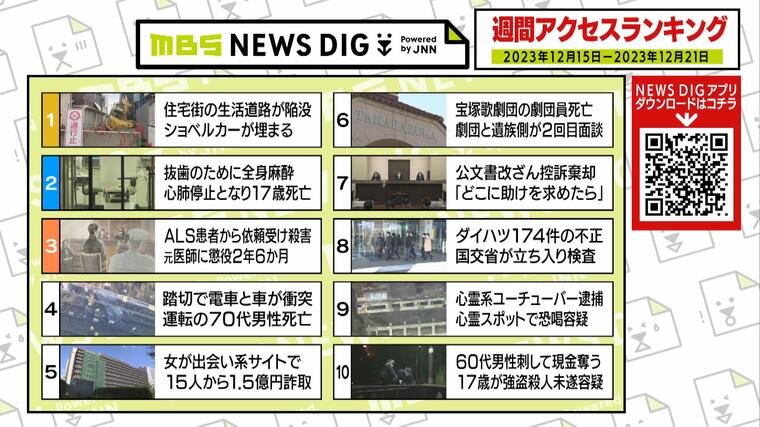 ニュース週間アクセスランキング【2023年12月15日～12月21日】MBS NEWS DIG | 特集 | MBSニュース