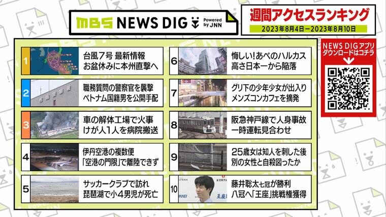 ニュース週間アクセスランキング【2023年8月4日～8月10日】MBS NEWS DIG | 特集 | MBSニュース